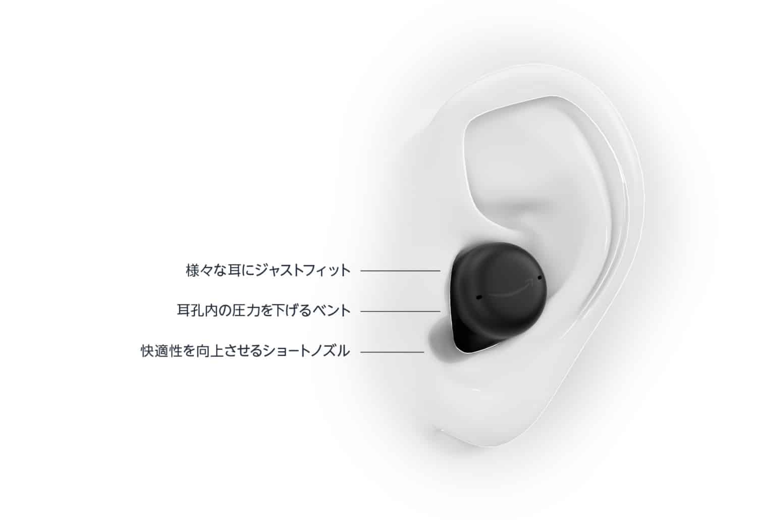 Amazon 完全ワイヤレスイヤホン「Echo Buds（第2世代）」を発売 | TEXAL