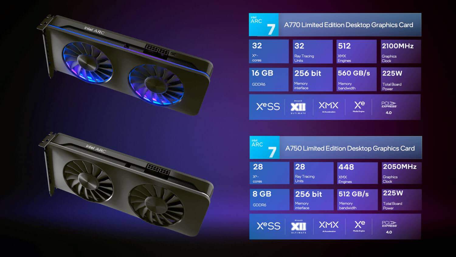 Intel、Arc AシリーズのデスクトップGPUの仕様を公開、32個のXe-Coreと最大16GBの17.5Gbpsメモリを搭載した ...