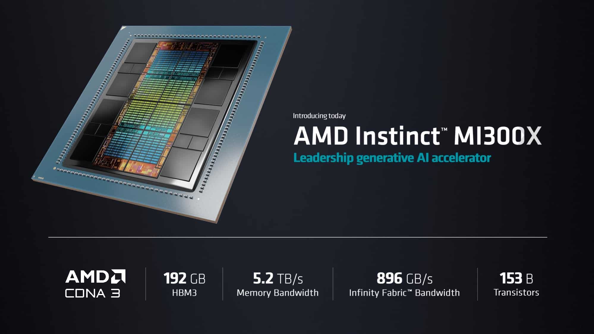 AMD 192GB AI GPU Instinct MI300X TEXAL AMD 192GB AI GPU Instinct MI300X TEXAL