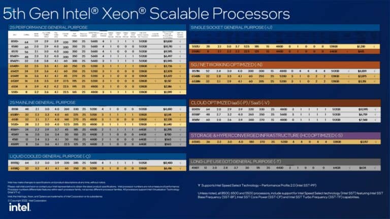 Intelの第5世代Xeonプロセッサー「Emerald Rapids」を発表、AI性能を最大42%向上 | TEXAL