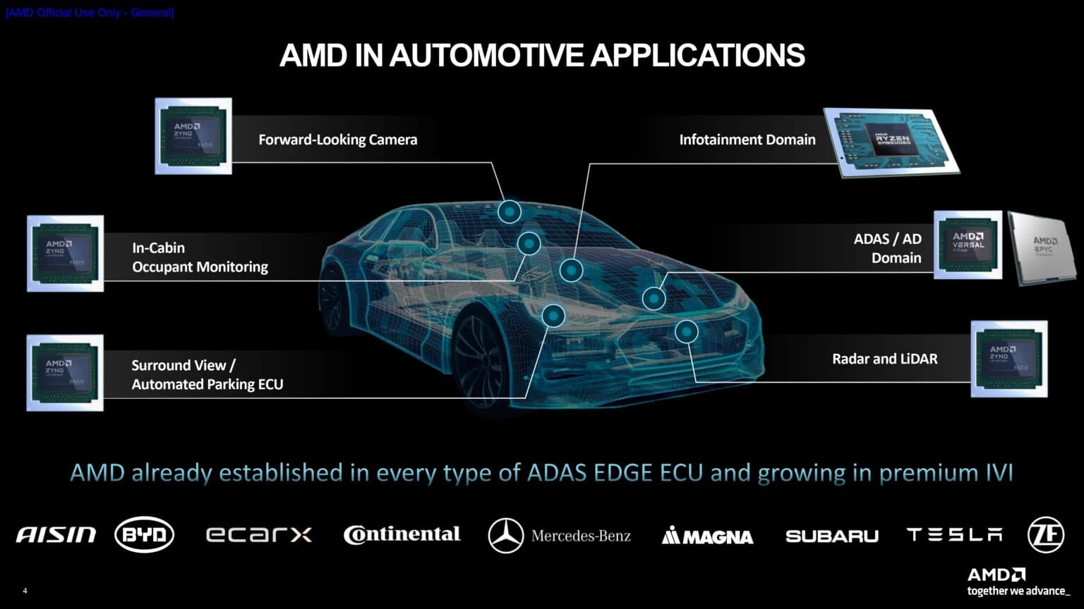 AMD、車載チップ「Ryzen Embedded V2000A」シリーズ及び「XA Versal AI Edge」を発表 | TEXAL