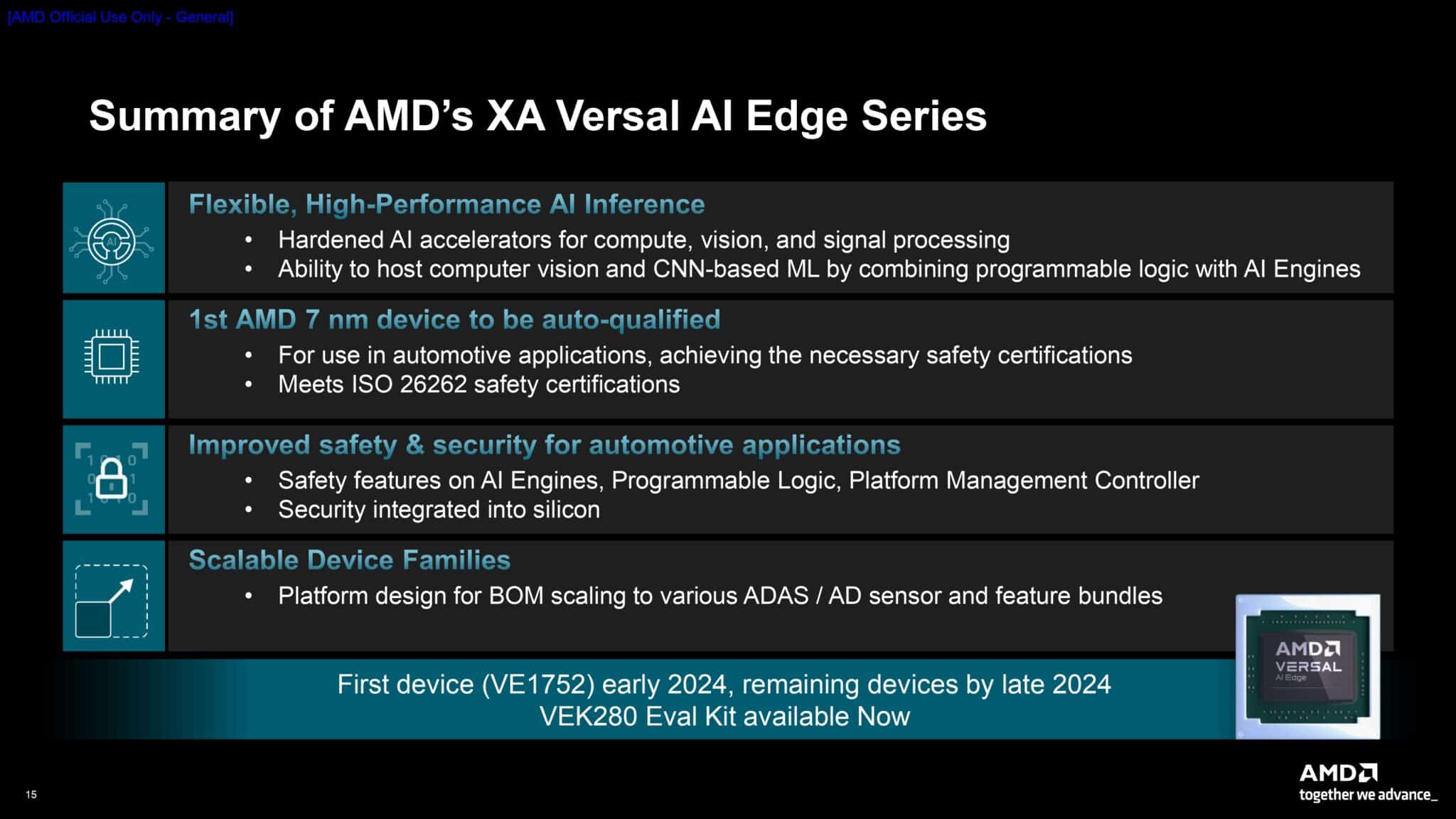 AMD、車載チップ「Ryzen Embedded V2000A」シリーズ及び「XA Versal AI Edge」を発表 | TEXAL