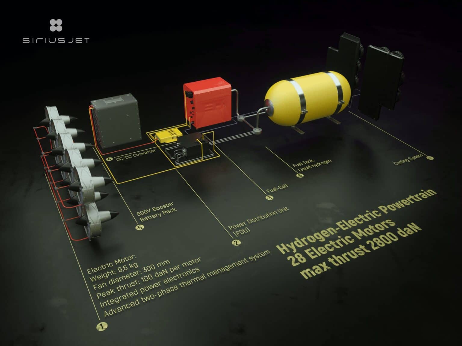 世界初の水素駆動VTOL「Sirius Jet」が登場 | TEXAL
