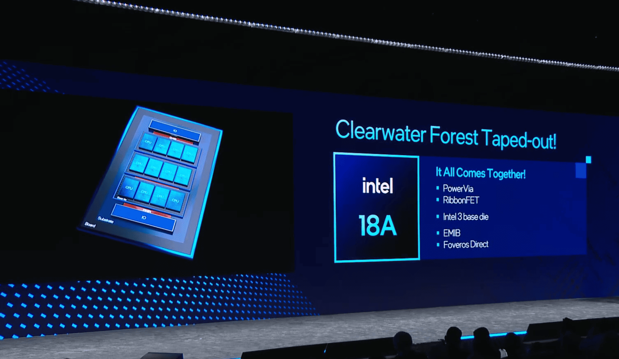 Intel、14Aノードと今後のプロセス進化を追加した新たなロードマップを公開 | TEXAL