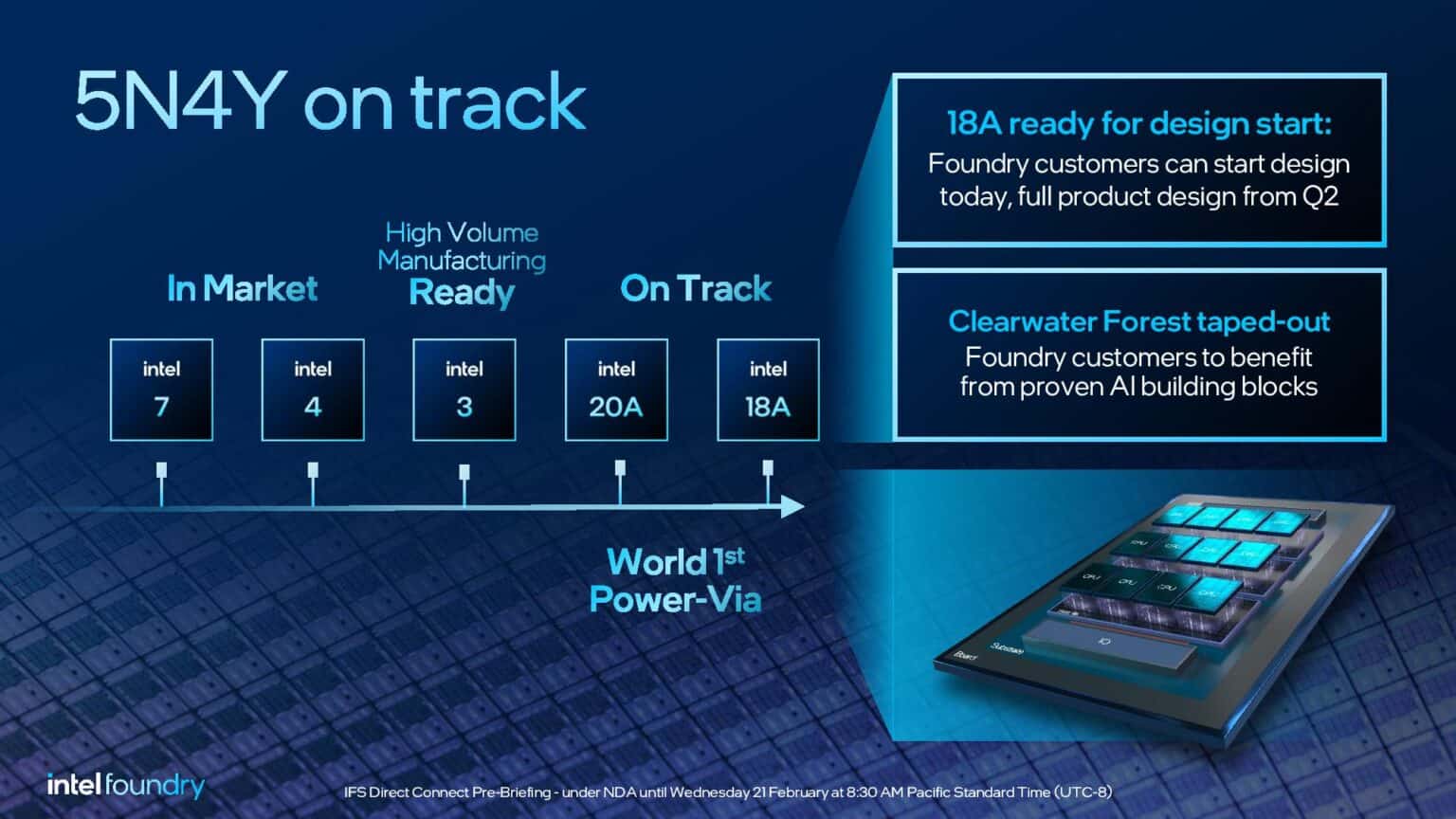 Intel、14Aノードと今後のプロセス進化を追加した新たなロードマップを公開 | TEXAL